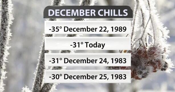 Wrapping Up the Winter Storm | Weather Blog | wdrb.com