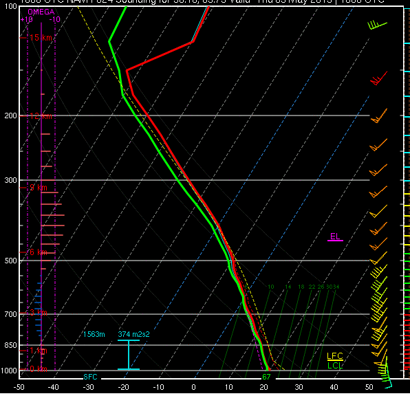 Thursday Storm Potential | Weather Blog | wdrb.com