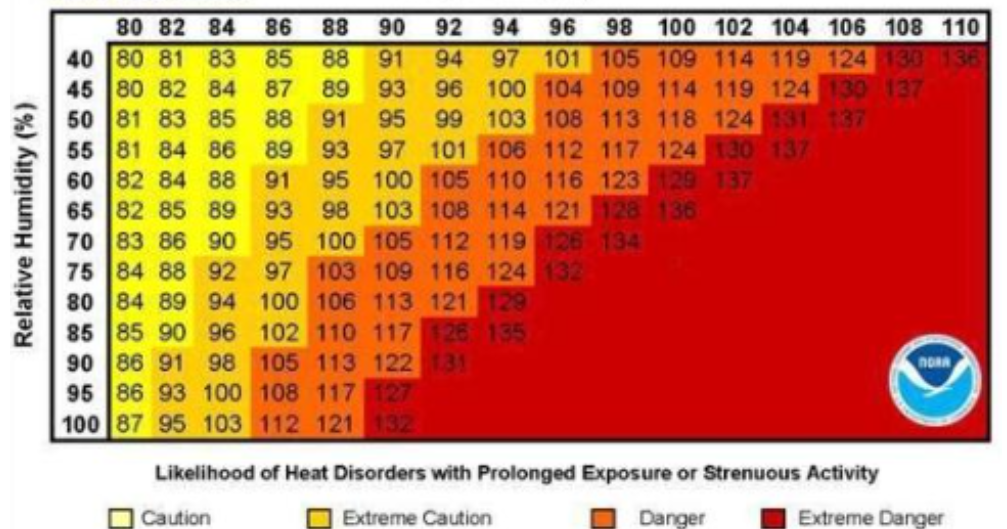 Heat Safety Tips & Reminders | Weather Blog | wdrb.com