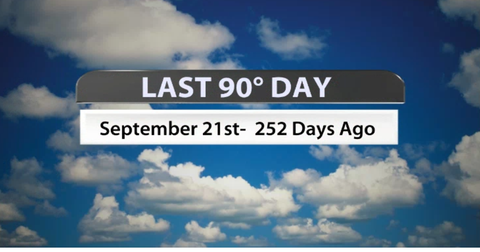 What to Watch For This Week | Weather Blog | wdrb.com