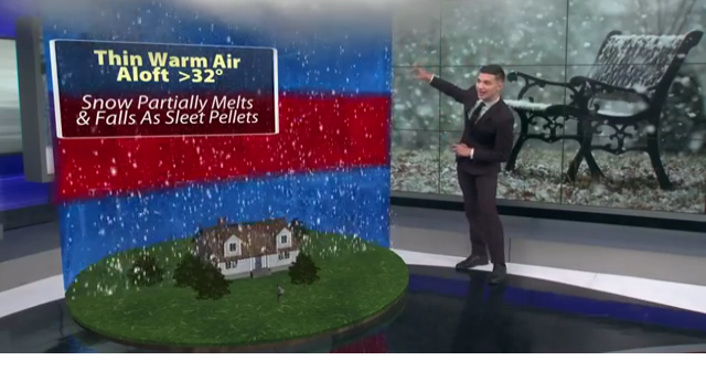 WDRB Weather Explainer Blog - Snow, Sleet, and Rain | Weather Blog ...