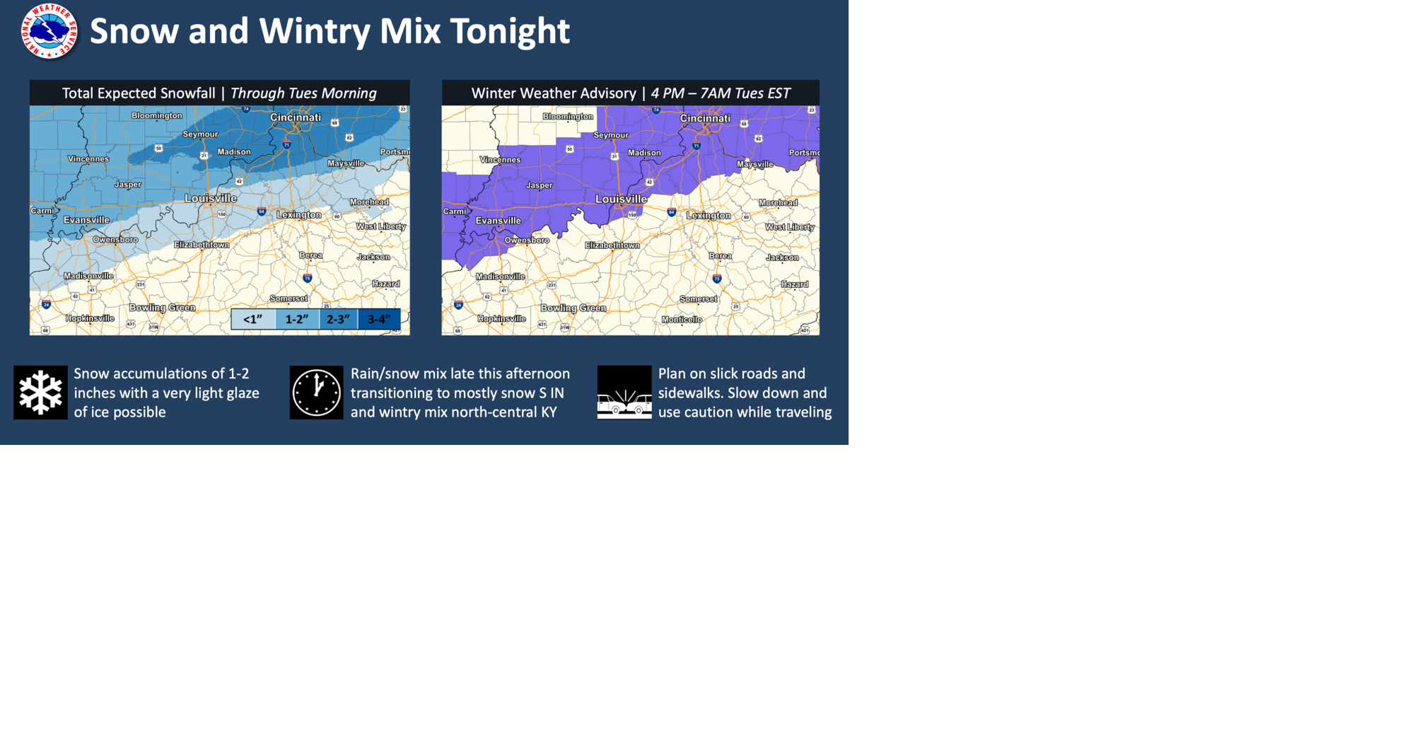 NWS Conference Call About Messy Winter Weather This Week | Weather Blog | wdrb.com