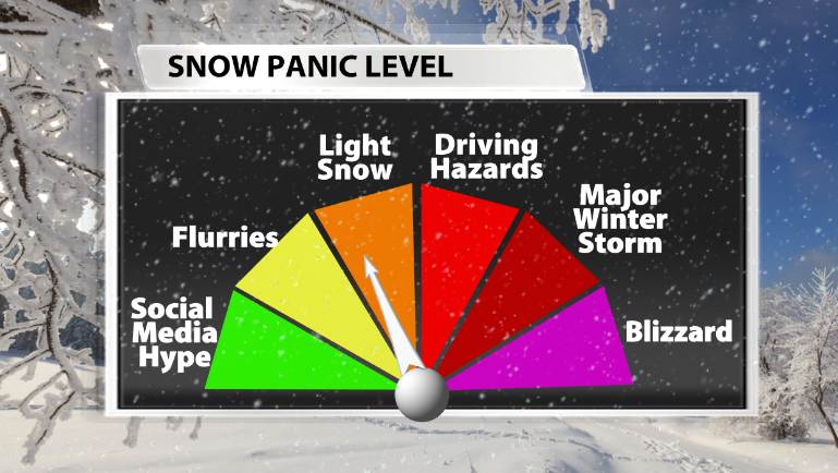 Are Snow Showers Possible Monday? | Weather Blog | wdrb.com