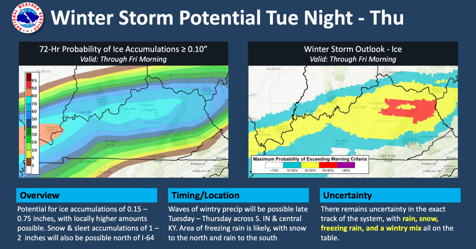 NWS Conference Call About Messy Winter Weather This Week | Weather Blog ...