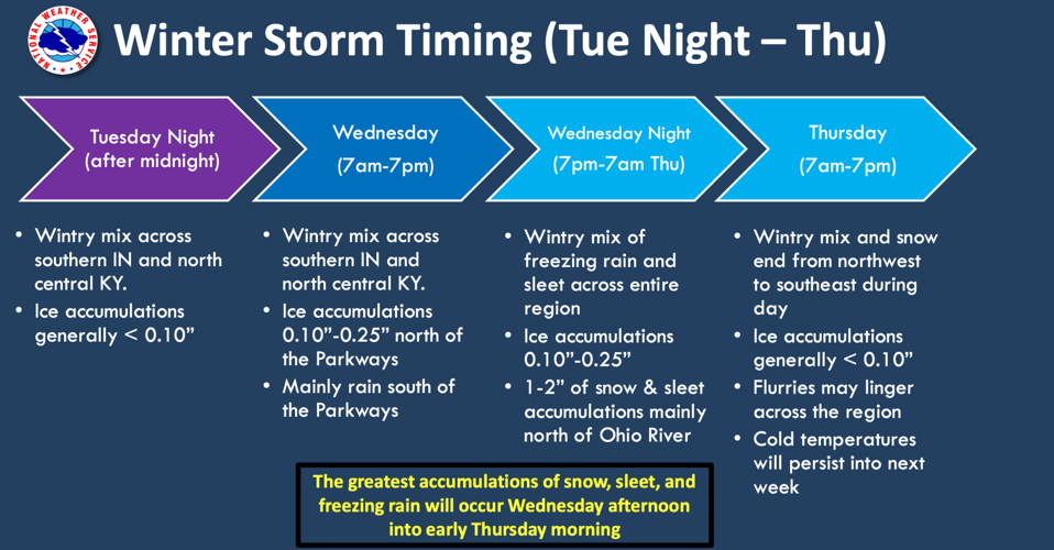 NWS Conference Call About Messy Winter Weather This Week | Weather Blog ...