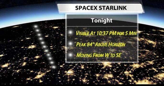 Starlink Satellites AND International Space Station visible tonight ...