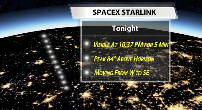 Starlink Satellites AND International Space Station visible tonight ...