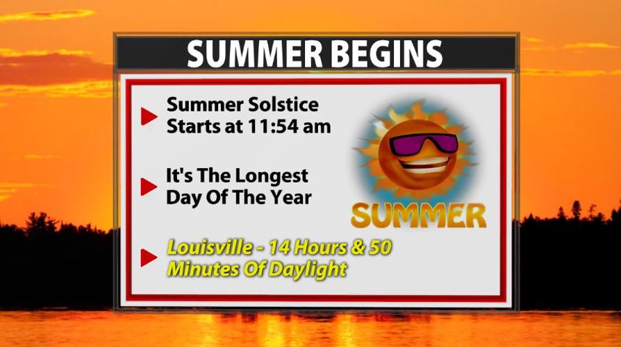 Summer Starts Tomorrow! | Weather Blog | wdrb.com