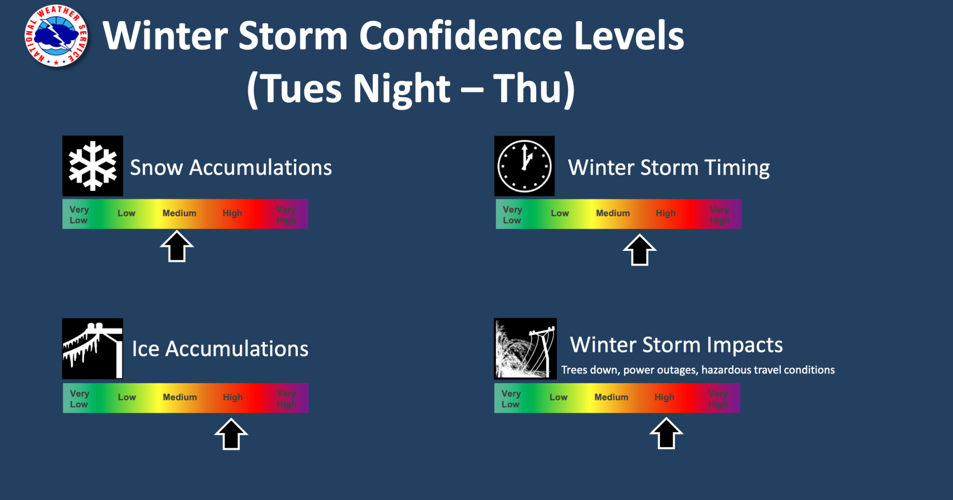 NWS Conference Call About Messy Winter Weather This Week | Weather Blog ...