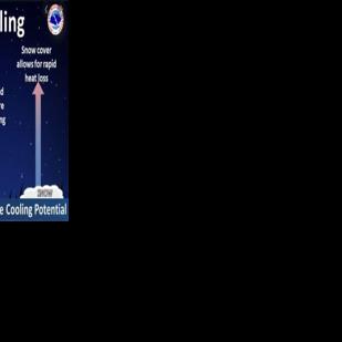 What is Radiational Cooling? | Weather Blog | wdrb.com