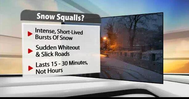SNOW SQUALLS? What Are They And When We Could See Them... | Weather ...