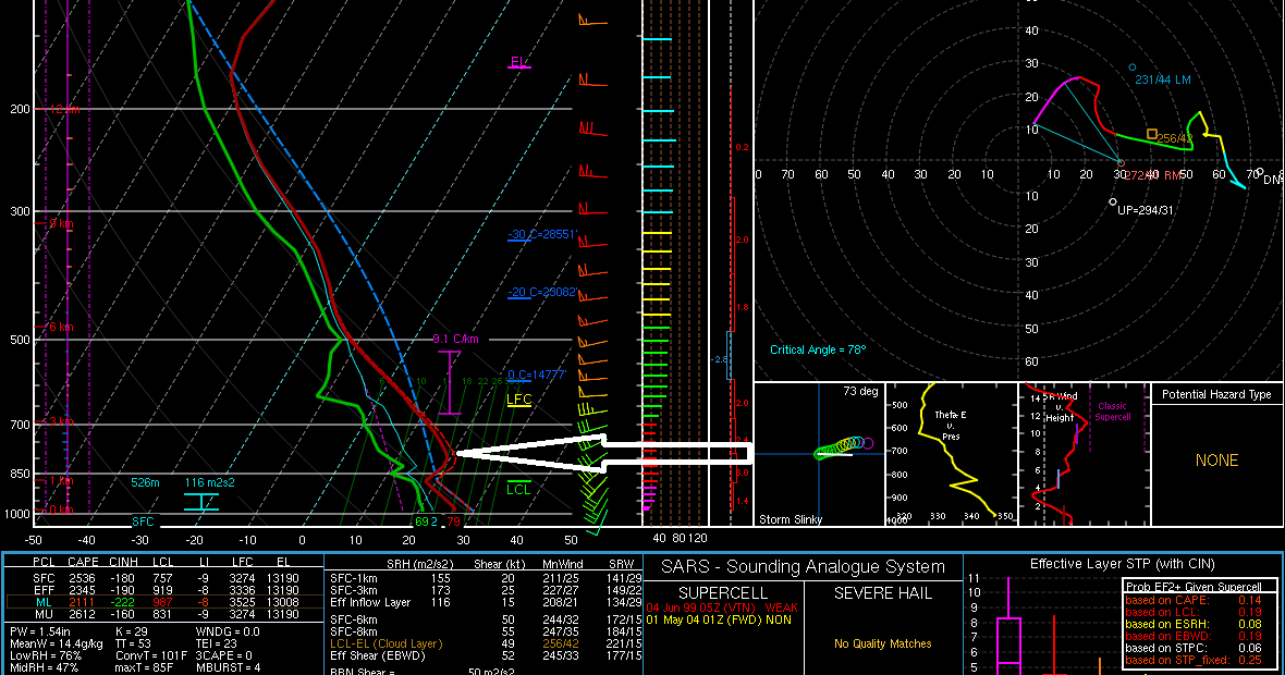 What Is A Cap? How this atmospheric lid affects severe weather ...