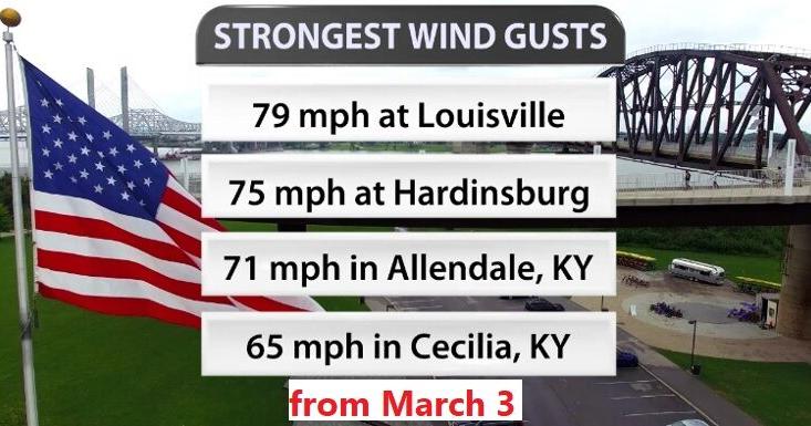 How Saturday's Strong Wind Compares to a Month Ago | Weather Blog ...