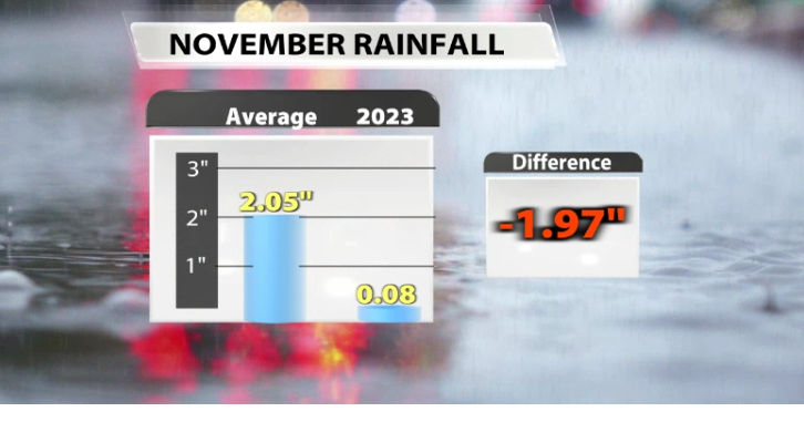 Widespread rain likely tonight | Weather Blog | wdrb.com