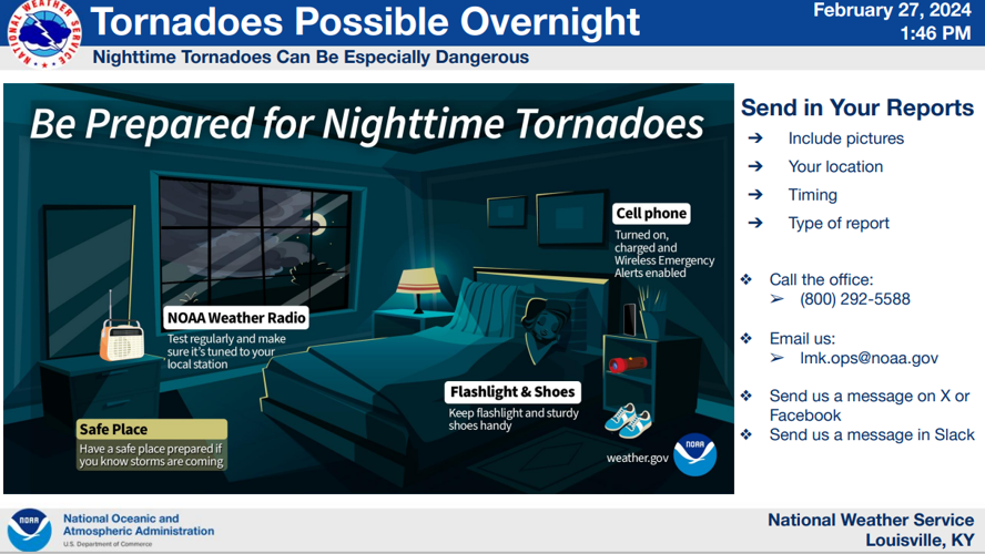 NWS Conference Call about severe storm potential tonight | Weather Blog ...