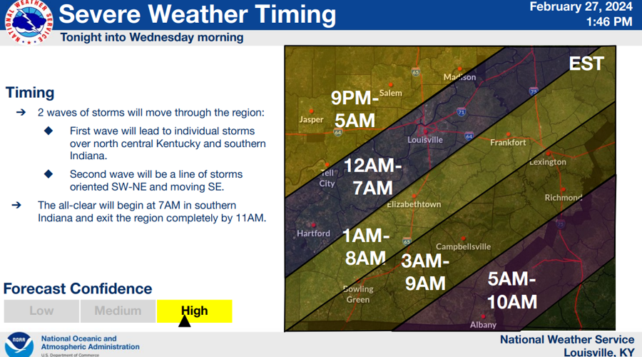 NWS Conference Call about severe storm potential tonight | Weather Blog ...