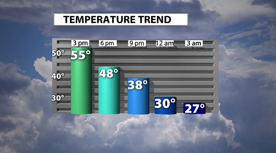 Bitter Cold Moving In - Is This Really Winter? | Weather Blog | wdrb.com