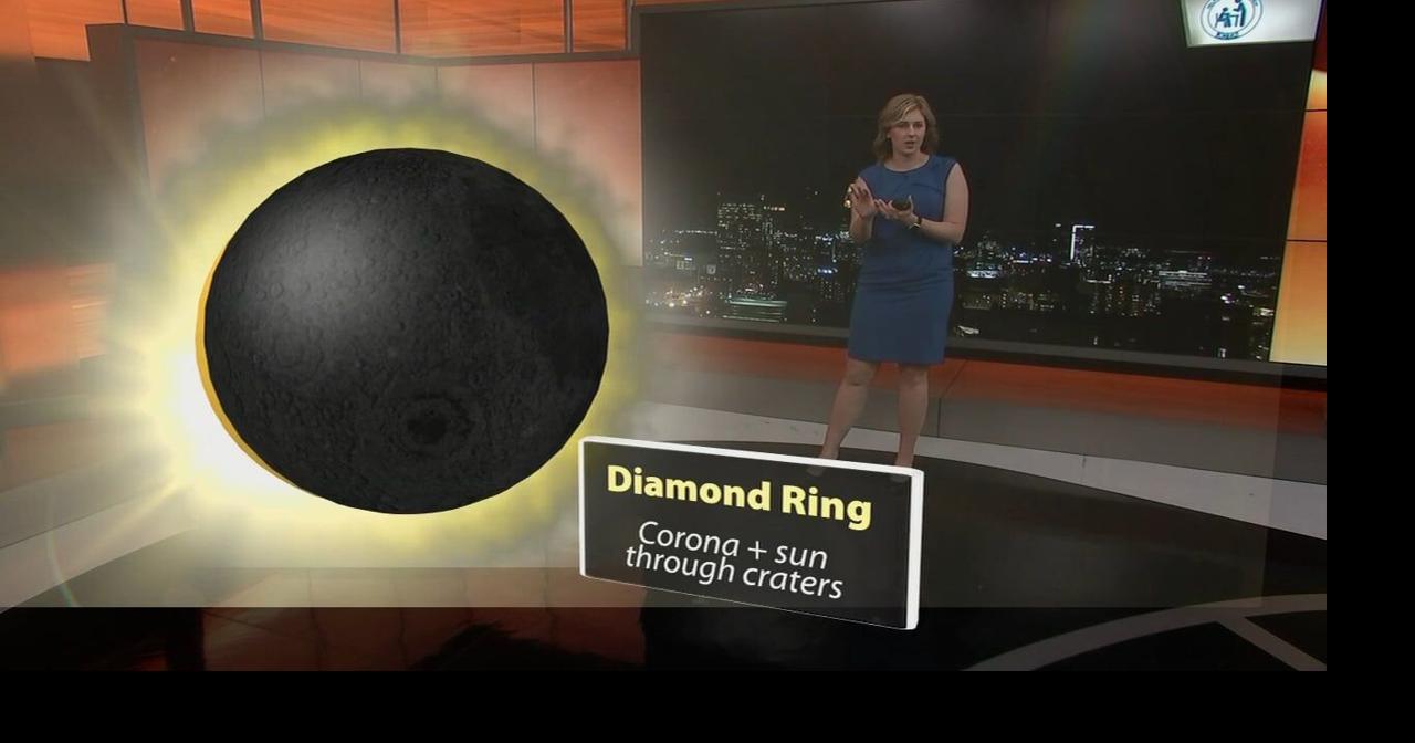 What Will Happen During the Total Solar Eclipse | Weather Blog | wdrb.com