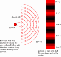 SUPERNUMERARY RAINBOWS: What Are They And How Do They Form? | Weather ...
