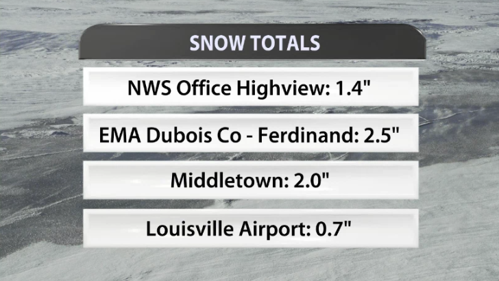 Snow totals and pictures from across the area on Saturday | Weather ...