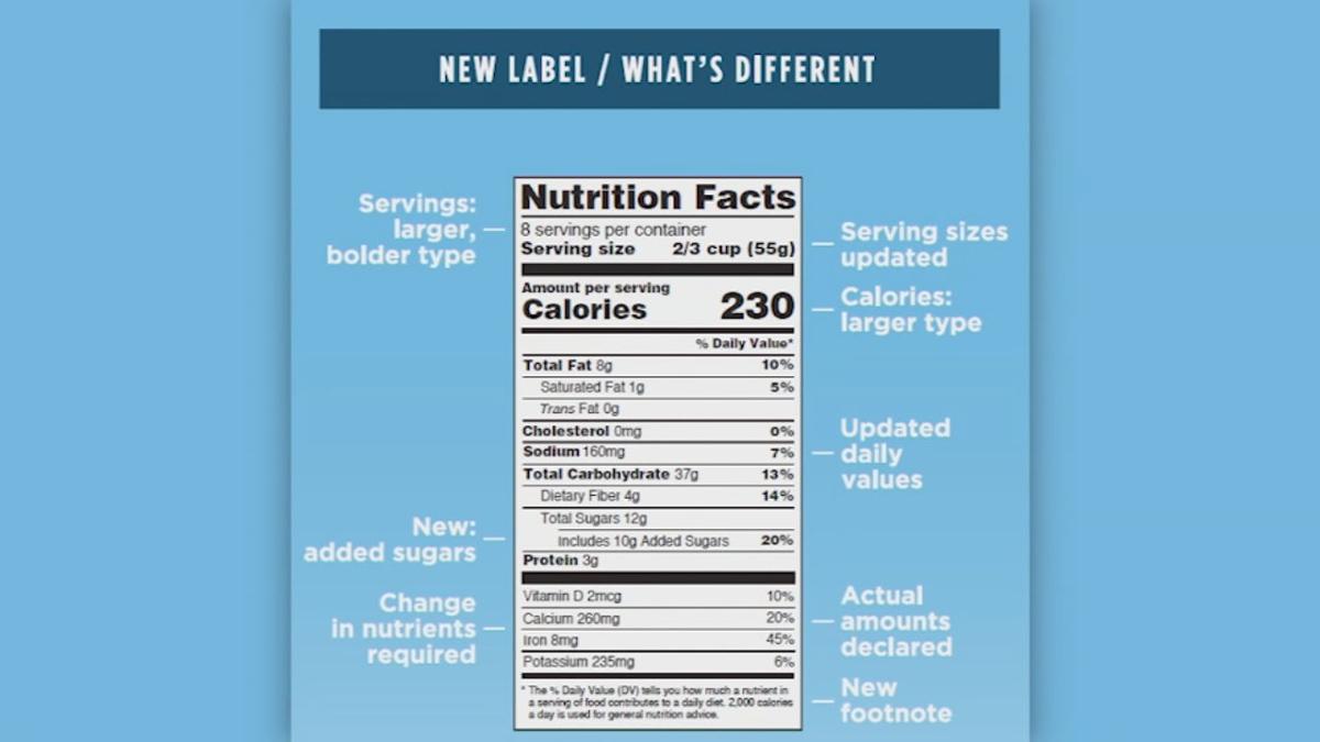FDA Requires Nutrition Labels To Follow New Set Of Guidelines fda-requires-nutrition-labels-to-follow-new-set-of-guidelines