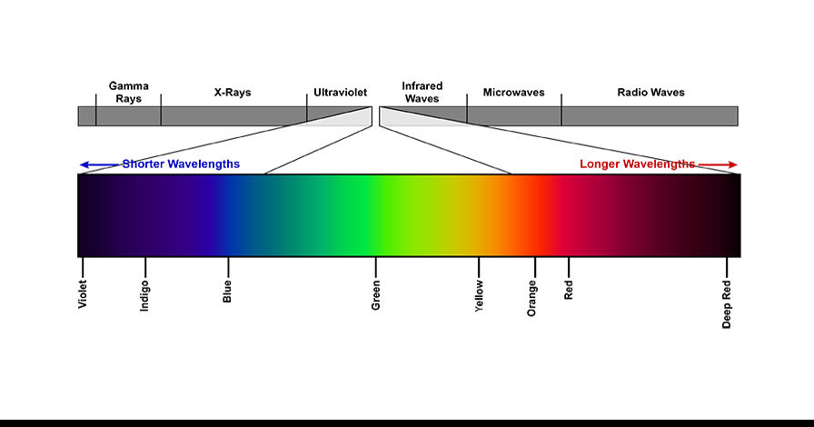 SUPERNUMERARY RAINBOWS: What Are They And How Do They Form? | Weather ...