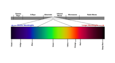 SUPERNUMERARY RAINBOWS: What Are They And How Do They Form? | Weather ...