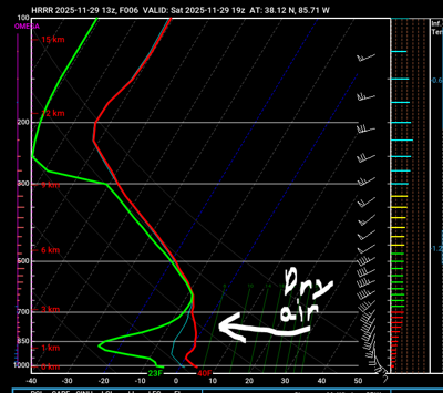 Cold rain and mix showers tonight | Weather Blog | wdrb.com