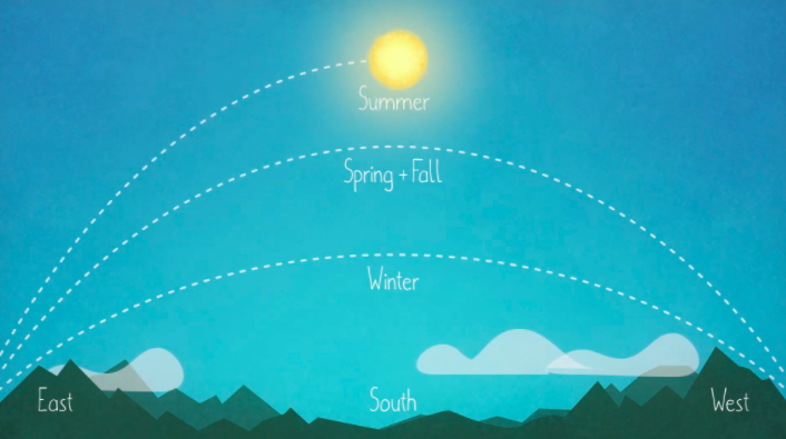 What's Up in the Summer Night Sky | Weather Blog | wdrb.com