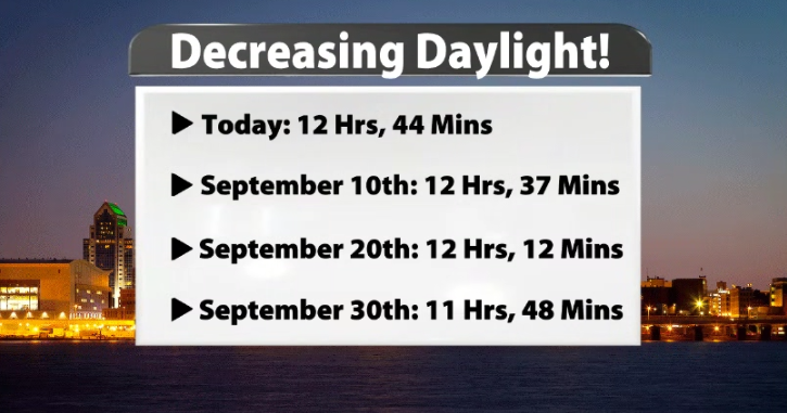 How much daylight do we lose in September? | Weather Blog | wdrb.com