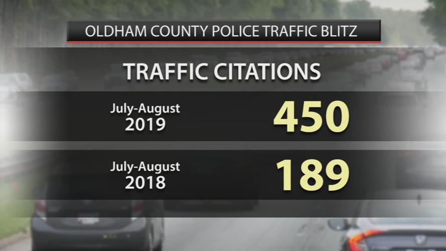 Oldham County Police hands out hundreds of citations, warnings on I-71 ...