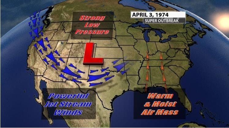 46 Years Ago: The Super Outbreak | Weather Blog | wdrb.com