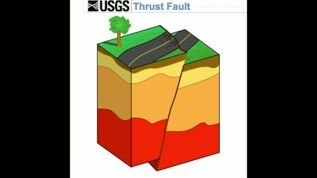 'Thrust Fault' animation from the USGS | | wdrb.com