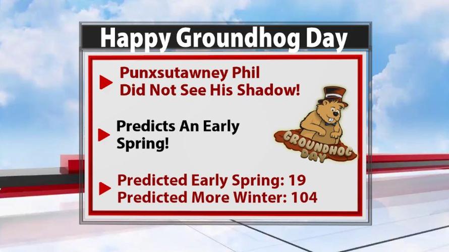 Phil Says Early Spring! But What Does Data Suggest... | Weather Blog ...