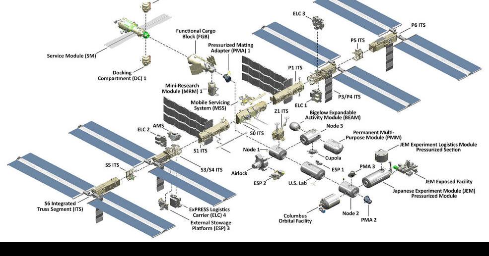 ISS FLYOVER ALERT: Did You Know It Travels At Speeds Over 17,000 MPH ...