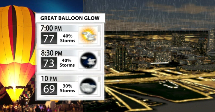 Scattered storms return to end the work week | Weather Blog | wdrb.com