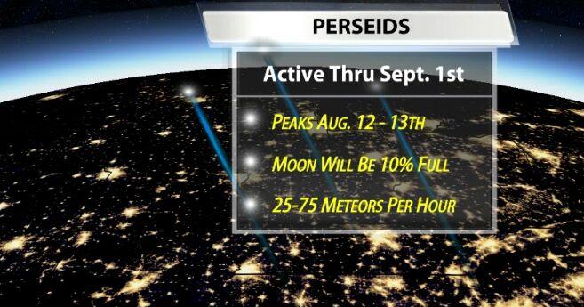 PERSEID METEOR SHOWER! When It Peaks & How Many Per Hour... | Weather ...