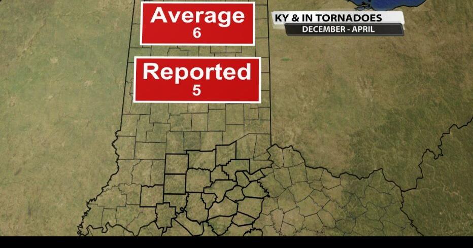 Active Start to Severe Season | Weather Blog | wdrb.com