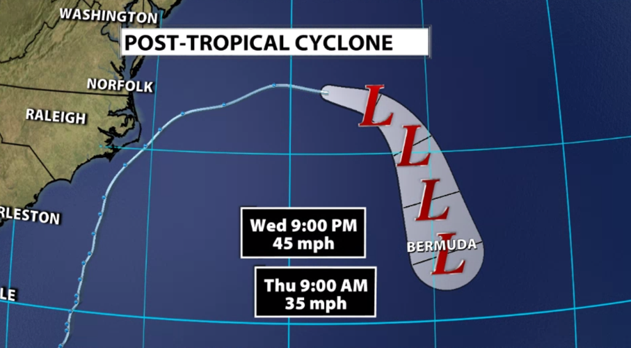 Post-Tropical Cyclone Arthur | Weather Blog | wdrb.com