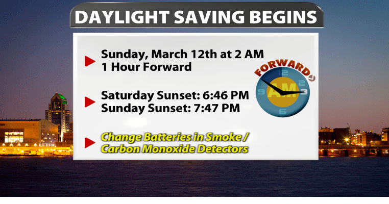 REMINDER | Spring Forward This Weekend | Weather Blog | wdrb.com