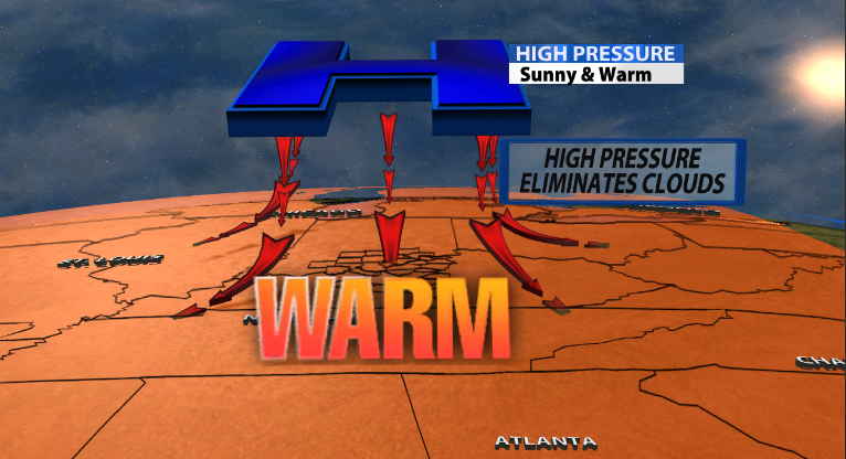 What is a high pressure? | Weather Blog | wdrb.com