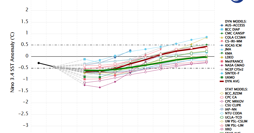 WDRB 2025-26 WINTER OUTLOOK | Weather Blog | wdrb.com