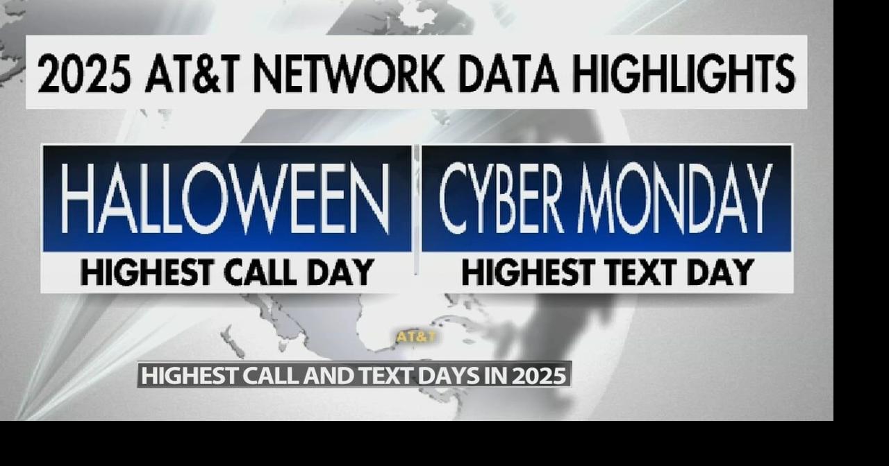 AT&T reveals busiest days for calls, texts and data usage in 2024 ...