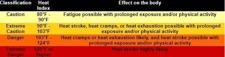 What is the Heat Index? How is it calculated? | Weather Blog | wdrb.com