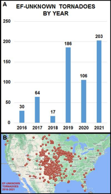 EF-U? Explaining The Tornado Rating You Probably Never Heard About ...
