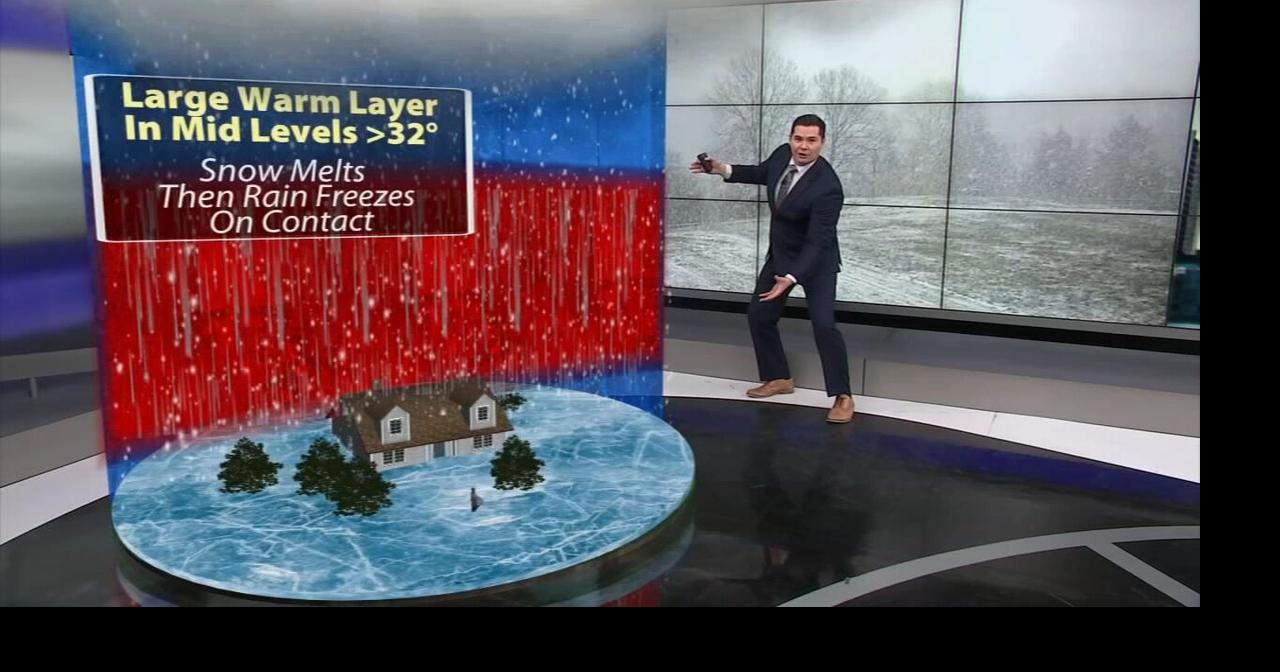 What's the difference between snow, sleet, and freezing rain? | Weather ...