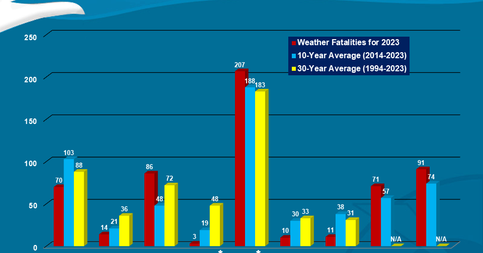Heat Safety Tips & Reminders | Weather Blog | wdrb.com