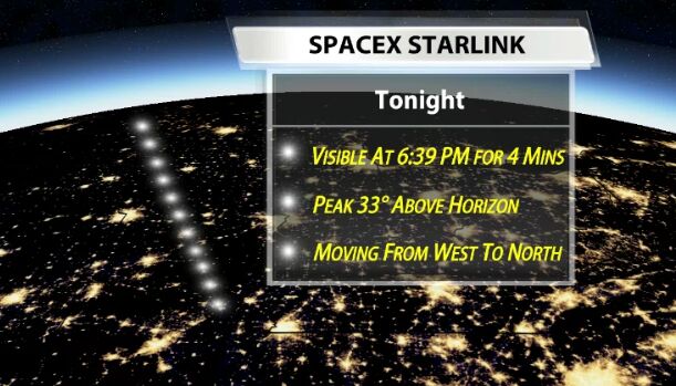 SPACEX STARLINK Satellites Will Be Visible In Our Area Tonight! What Time & Direction To Look ...
