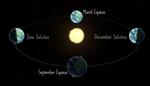 Embracing the Equinox: Why the length of day and night on the equinox ...