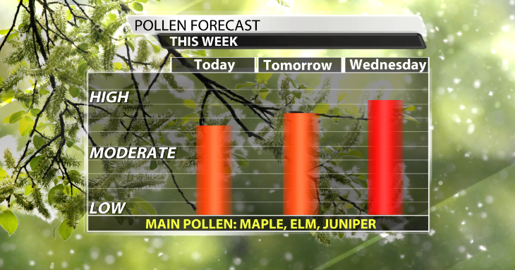 Pollen Problems This Week | Weather Blog | wdrb.com